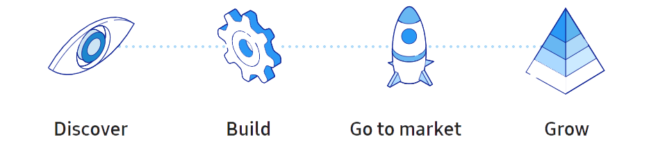 Samsung Knox Documentation
